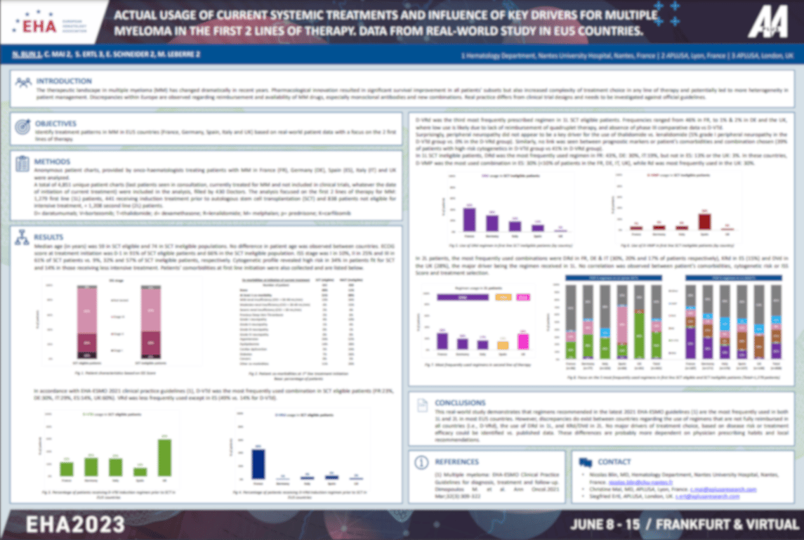 APLUSA and Dr. Nicolas BLIN presented multiple myeloma poster during ...