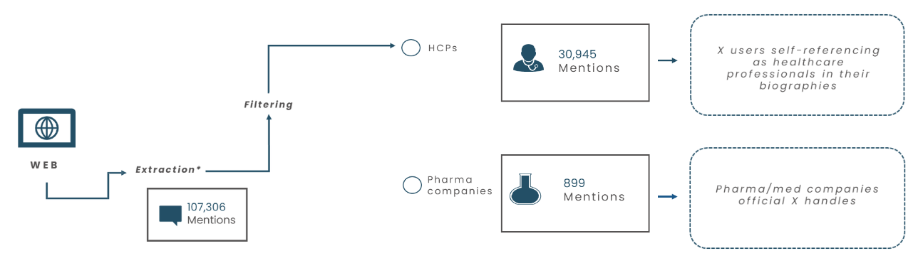 SOCIAL MEDIA IMPACT of ASCO 2024
